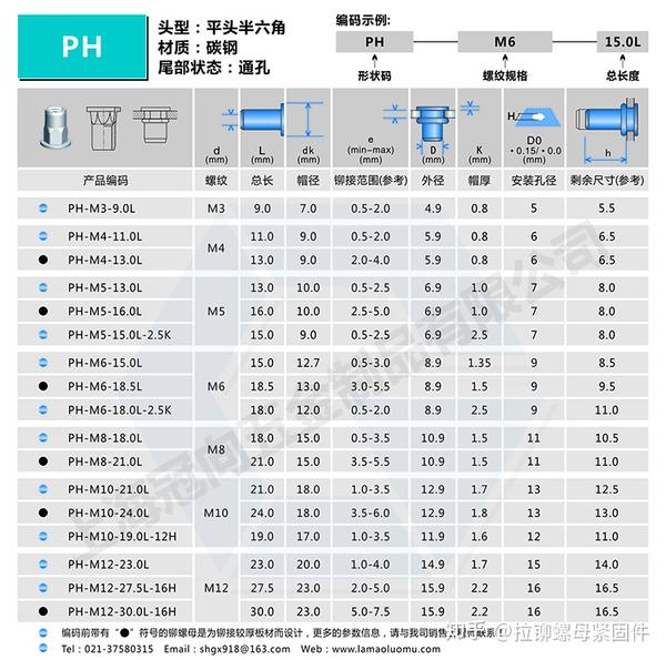 拉铆螺母底孔尺寸规格表=安装孔径 - 知乎