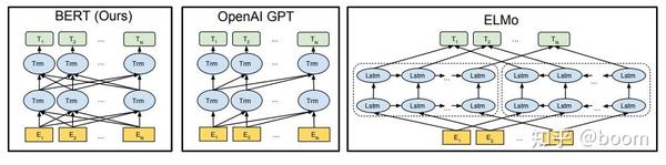 详解 Bert：Bidirectional Encoder Representations from Transformers - 知乎