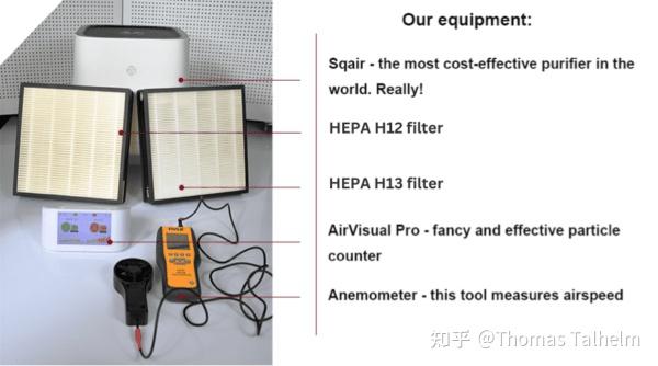 H12级别 vs. H13级别：级别低的HEPA滤网更强？ - 知乎