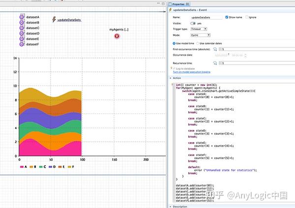 AnyLogic建模技巧 | 性能优化 part2：分析模型的CPU性能 - 知乎