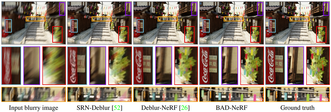 [CVPR2023] Bad-NeRF: Bundle Adjusted Deblur Neural Radiance Fields - 知乎