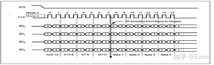 SPI超详细解析 - 知乎