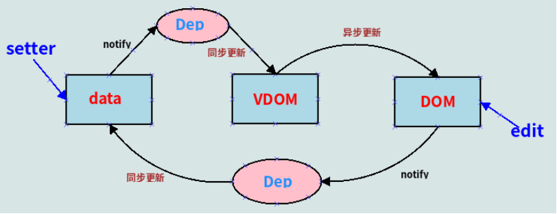 前端框架 VUE 核心原理速通 - 知乎