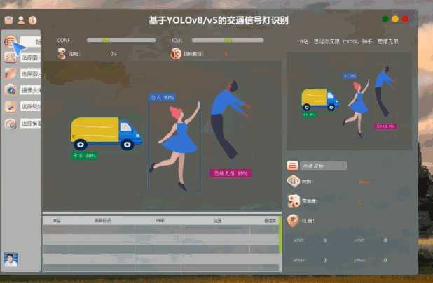 基于YOLOv8/YOLOv7/YOLOv6/YOLOv5的交通信号灯识别系统（深度学习+UI界面+训练数据集+Python代码） - 知乎