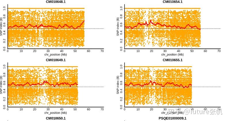 QTL-seq分析流程 - 知乎