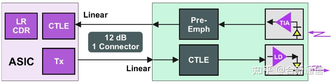 800G光模块之CPO共封装光学设计 - 知乎