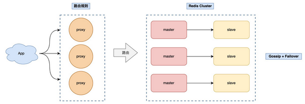 一文搞懂 Redis 架构演化之路 - 知乎