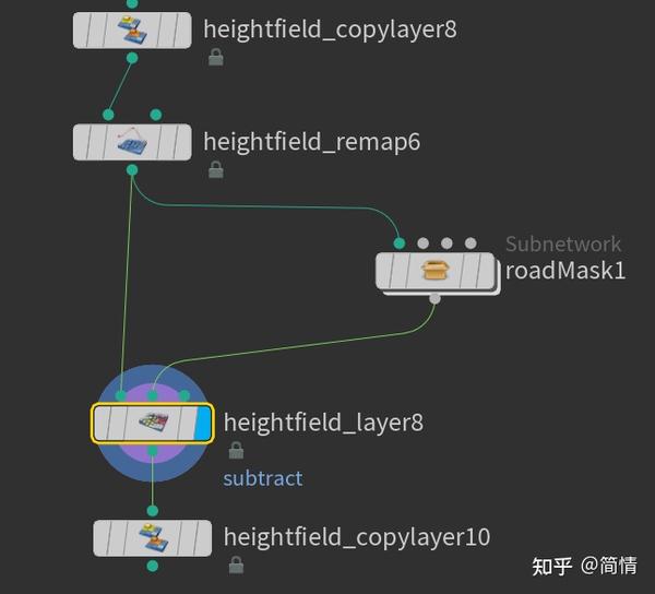 Houdini 中HeightField Layer 的小坑 - 知乎