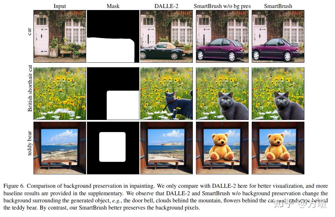 扩散模型图像修复|笔记|SmartBrush: Text and Shape Guided Object Inpainting with Diffusion Model - 知乎