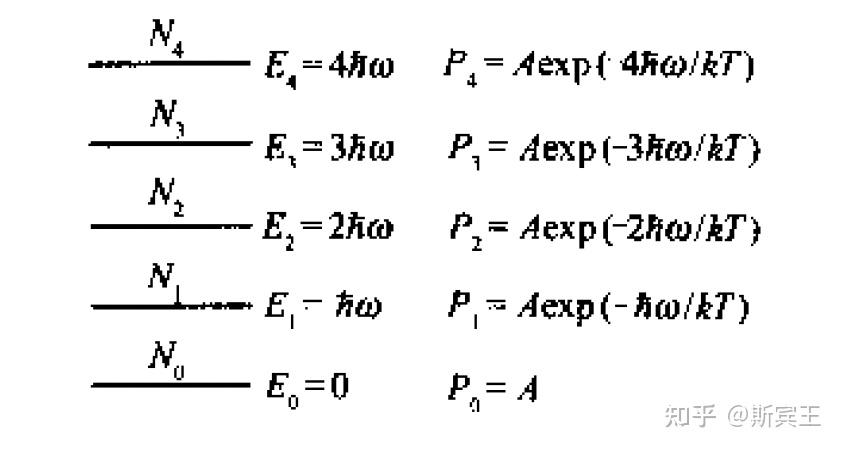 费恩曼物理学讲义——布朗运动 - 知乎