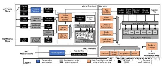 NAVION-2019年的神作与VIO-ASIC化的隐秘面纱 - 知乎