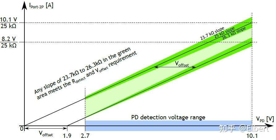 PoE工作原理之PD检测[二] - 知乎