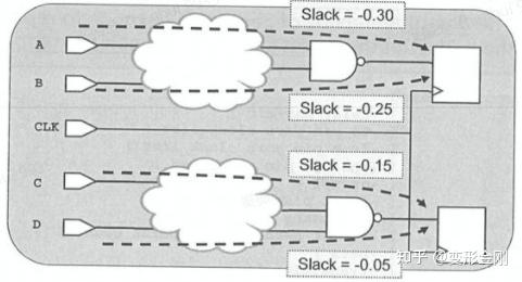 pt,PrimeTime,STA #eda命令 #静态时序分析 - 知乎