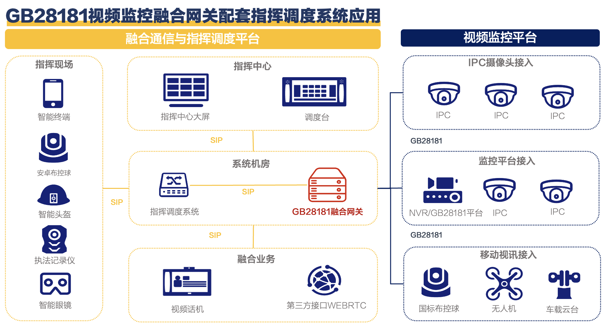 GB28181转SIP视频融合网关有哪些优势？ - 知乎