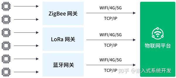 一文带你了解 ZigBee - 知乎
