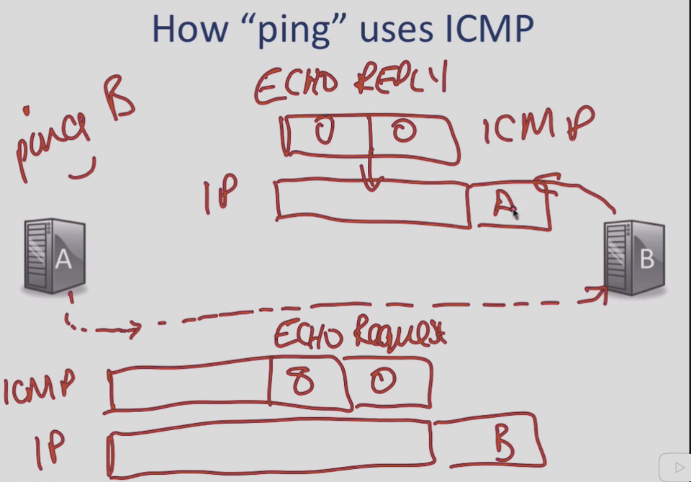 自从学了计算机网络，室友终于不在半夜打游戏了-- ping/ICMP学以致用 - 知乎