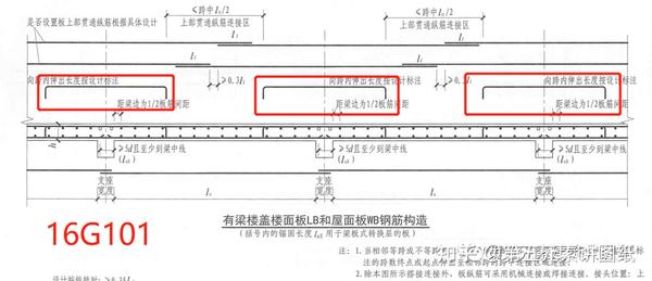 22G101取消了板负筋的弯折 - 知乎
