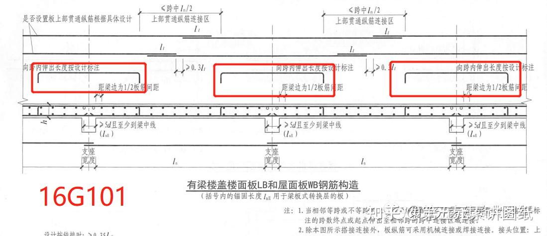 22G101取消了板负筋的弯折 - 知乎