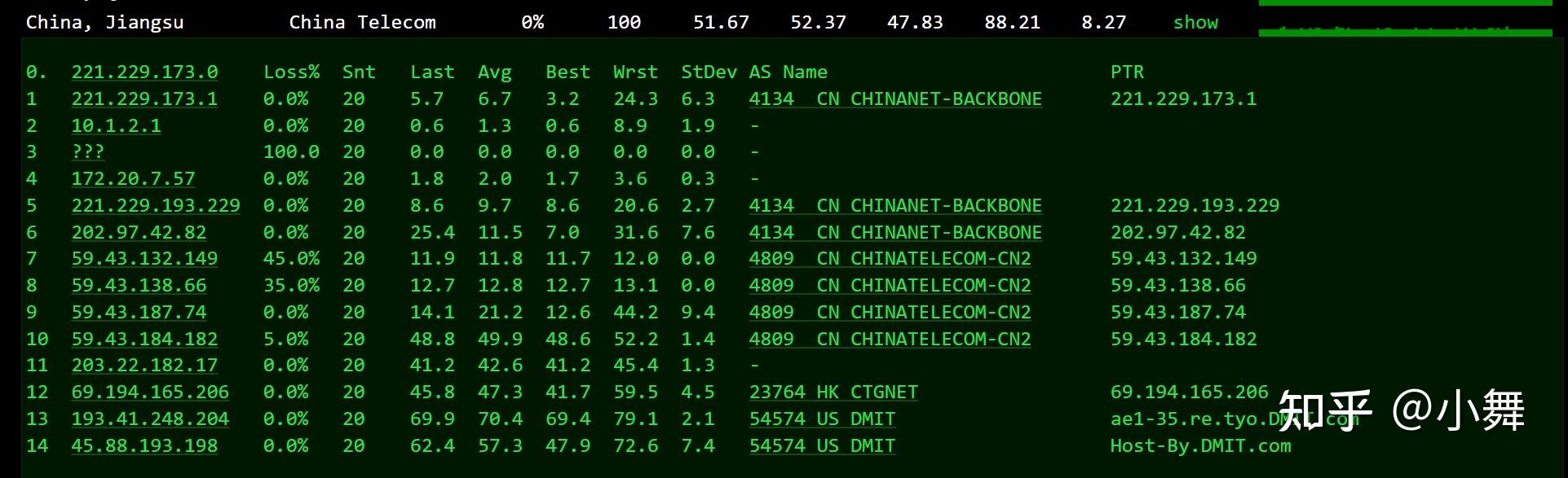 日本CN2 GIA VPS整理 - 知乎