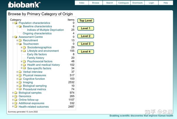 【干货】英国生物银行（UK Biobank）数据申请攻略 - 知乎