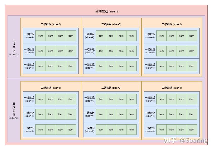 数学漫谈 (二) 多维数组 与 NumPy - 知乎