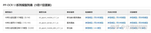 PaddleOCR|安装与测试PaddleOCR学习 - 知乎
