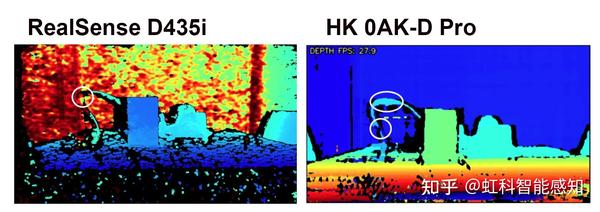 【虹科】深度相机对比测评：虹科HK OAK-D Pro VS 英特尔RealSense D435i - 知乎