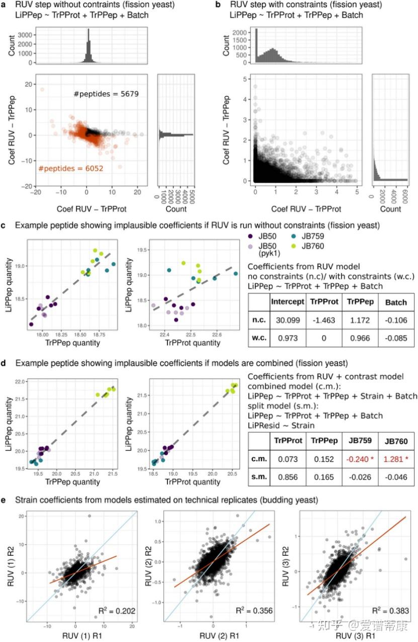 LiP-MS质谱数据分析策略—LiPAnalyzeR - 知乎