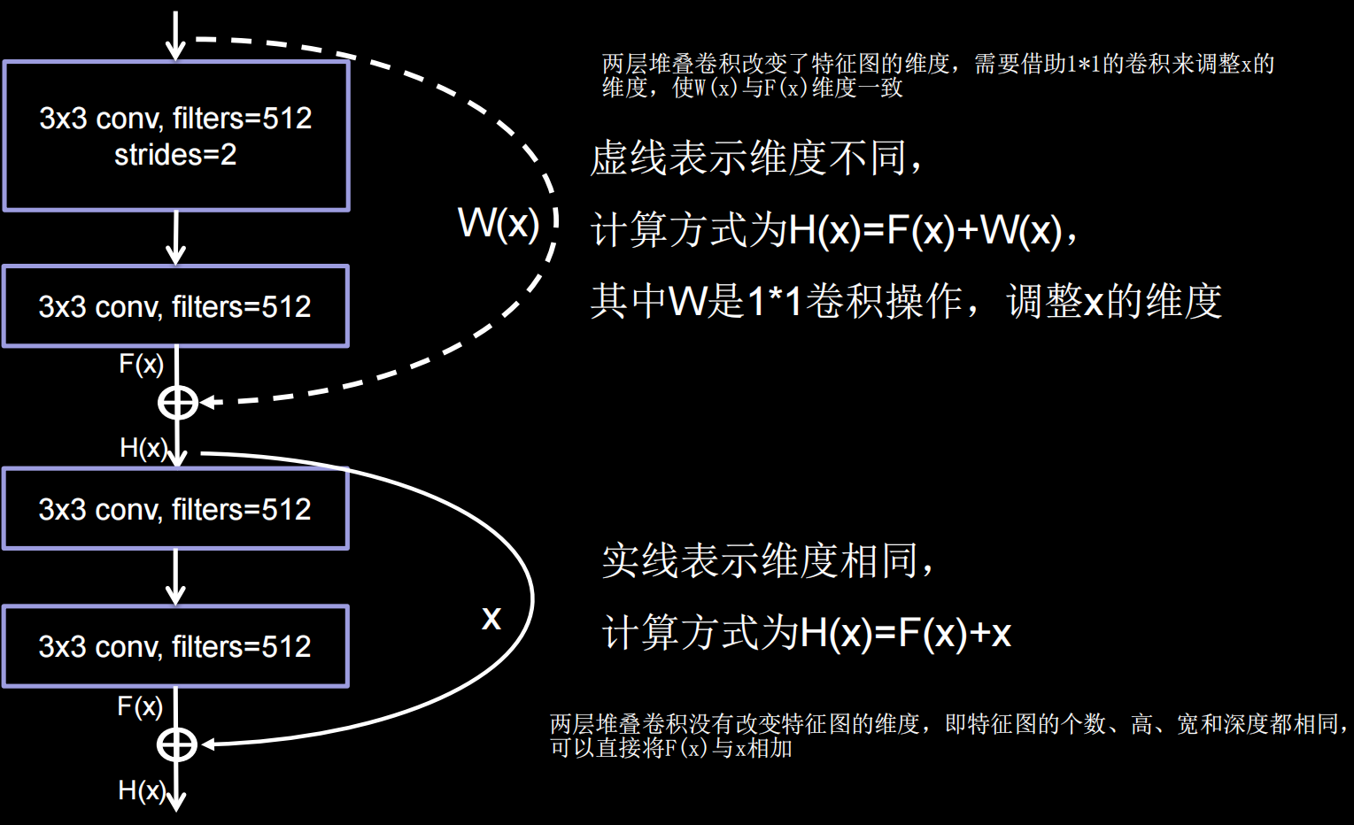Tensorflow2基于cifar10数据集实现五个经典卷积网络lenet Alexnet Vggnet Inceptionnet Resnet 知乎