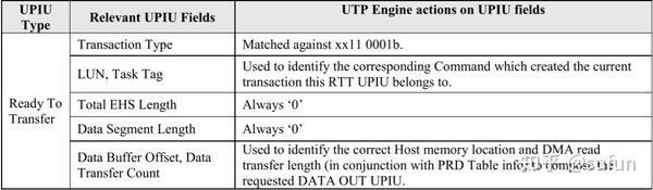 UFS 学习笔记（功能认识篇） - 知乎