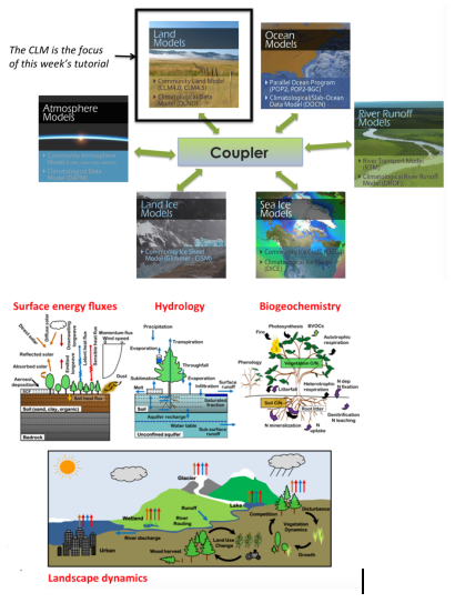 快速了解并掌握CLM 陆面过程模式 - 知乎