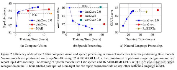 data2vec2.0论文阅读笔记 - 知乎