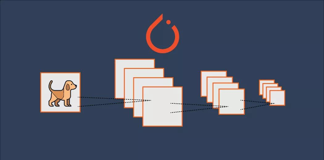 Pytorch 最全入门介绍，Pytorch入门看这一篇就够了 - 知乎