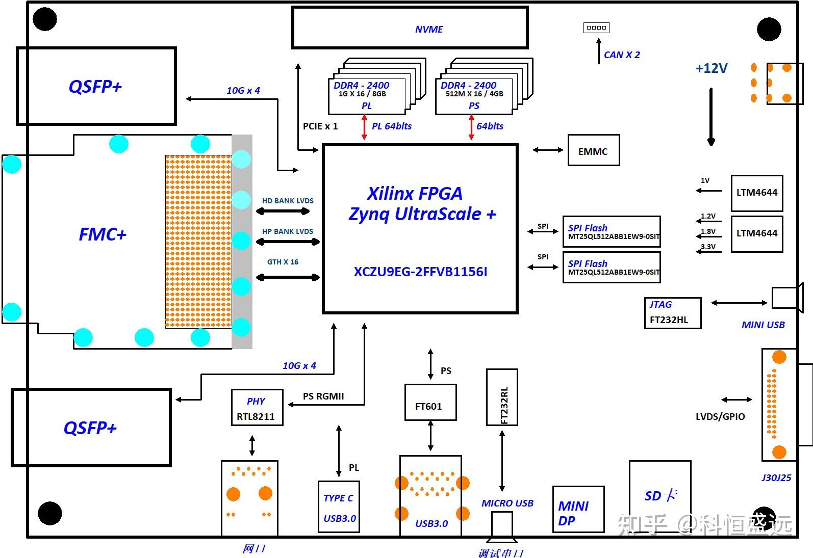 ZU901-基于XILINX ZU9EG的高性能FMC+载板 - 知乎