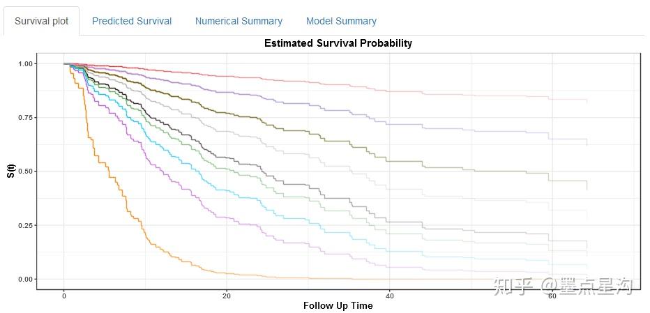 R绘制别样的列线图（Nomogram）：基于DynNom - 知乎