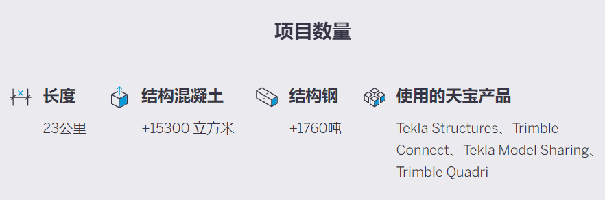 Tekla实现挪威e6高速公路从设计到施工阶段的高效数据交换 知乎