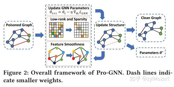 图结构学习 (Graph Structure Learning) 论文盘点（一） - 知乎