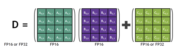 腾讯 机智加速 混合精度训练（下）— Tensor Core使用 - 知乎