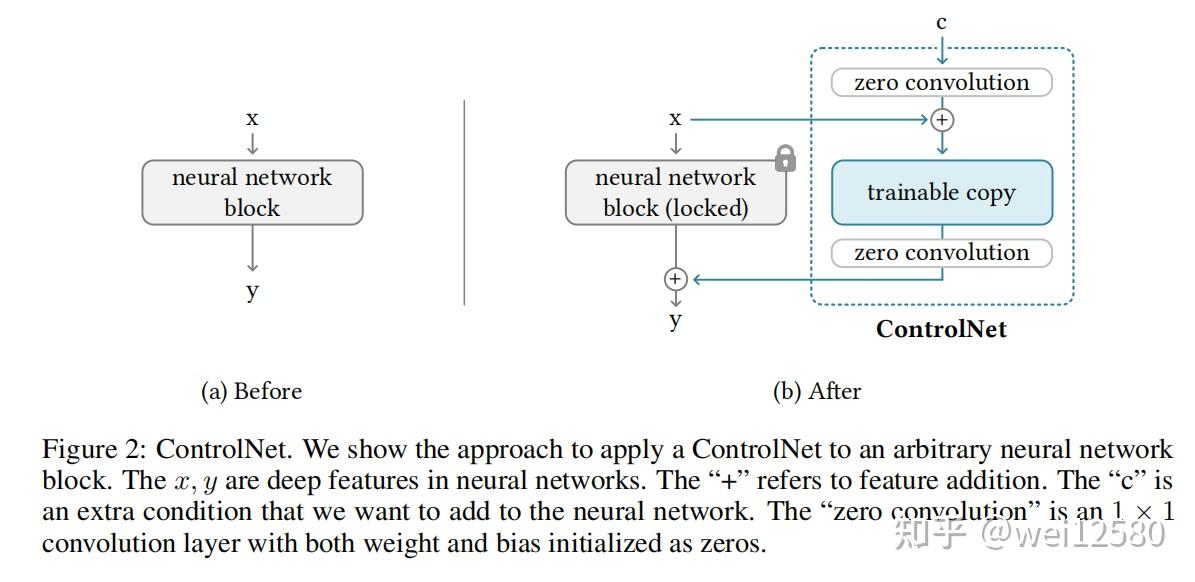 Text-to-Image图像生成系列之ControlNet - 知乎