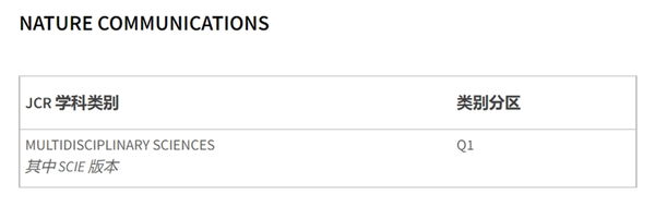 期刊｜开源综合性顶刊《Nature Communications》 - 知乎