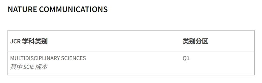 期刊｜开源综合性顶刊《Nature Communications》 - 知乎