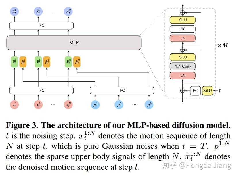 Diffusion model + character animation（2023.10.30已更新） - 知乎