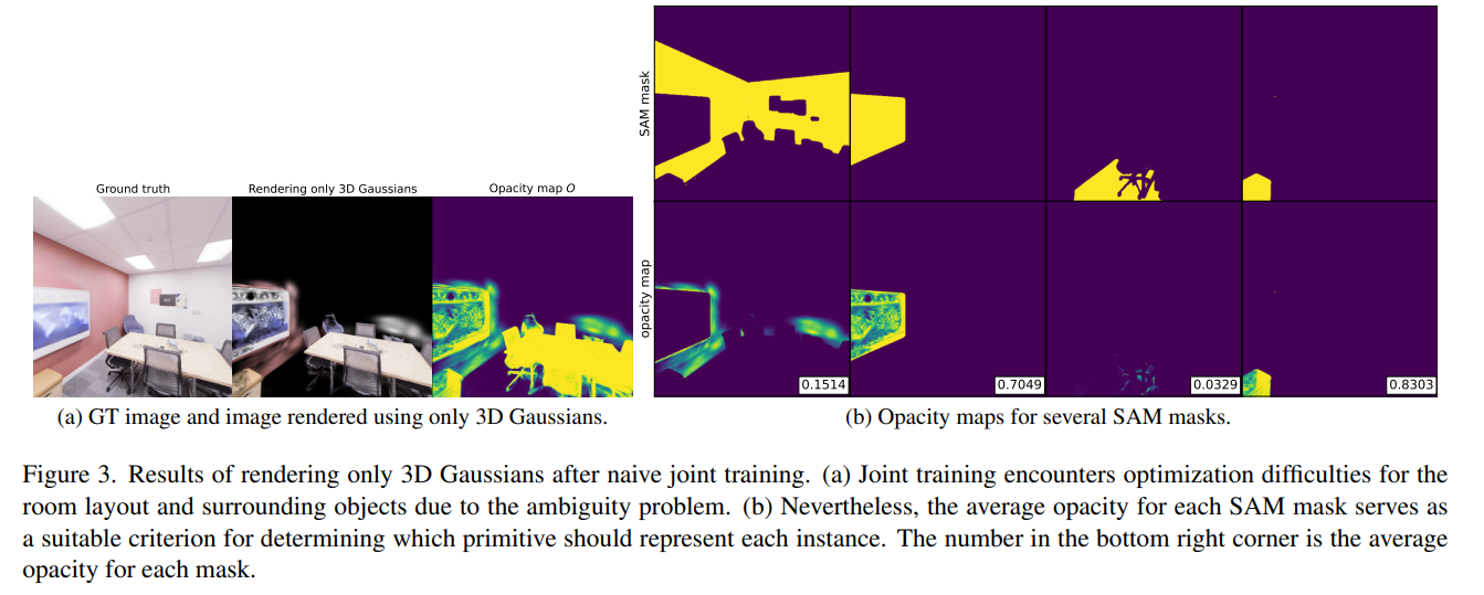 NeRF/3DGS&Beyond 07.30（3DGS新综述、3DGS压缩与质量评估评测、GaussianSR、DHGS ...