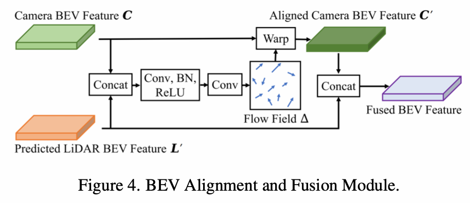 HD地图生成--技术总结 - 知乎