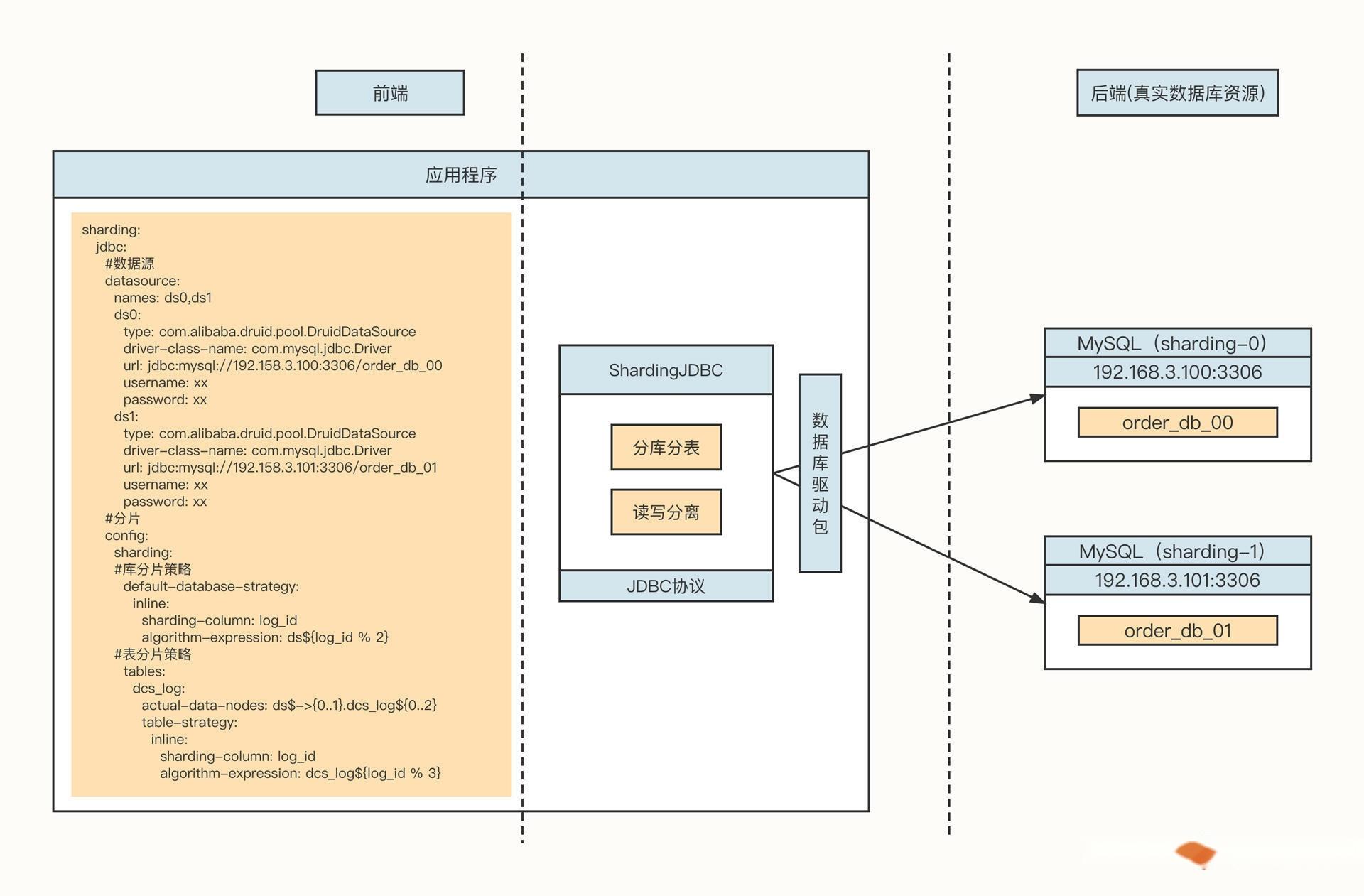 01｜中间件生态（上）：有哪些类型的中间件？ - 知乎