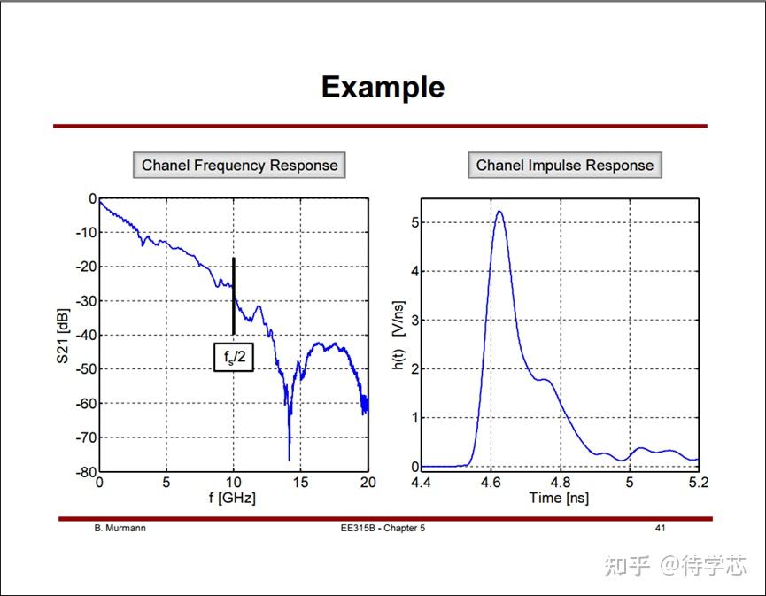 关于时钟抖动(Jitter)与ADC的一些讨论 - 知乎