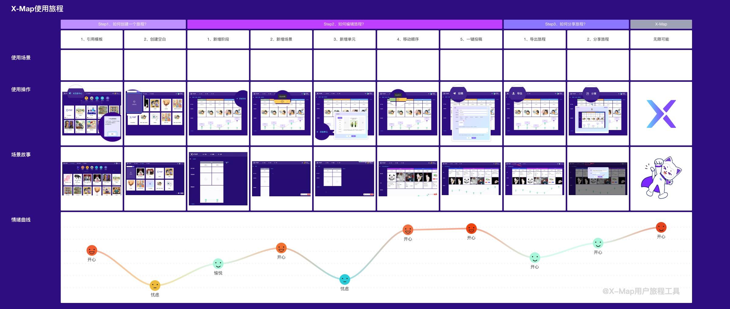 如何高效的画出一张用户体验旅程图 - 知乎