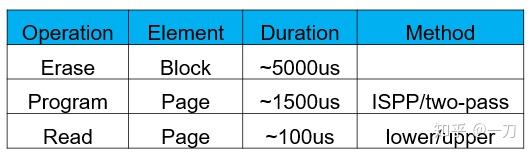 文献摘录-NAND Characterization-5 - 知乎