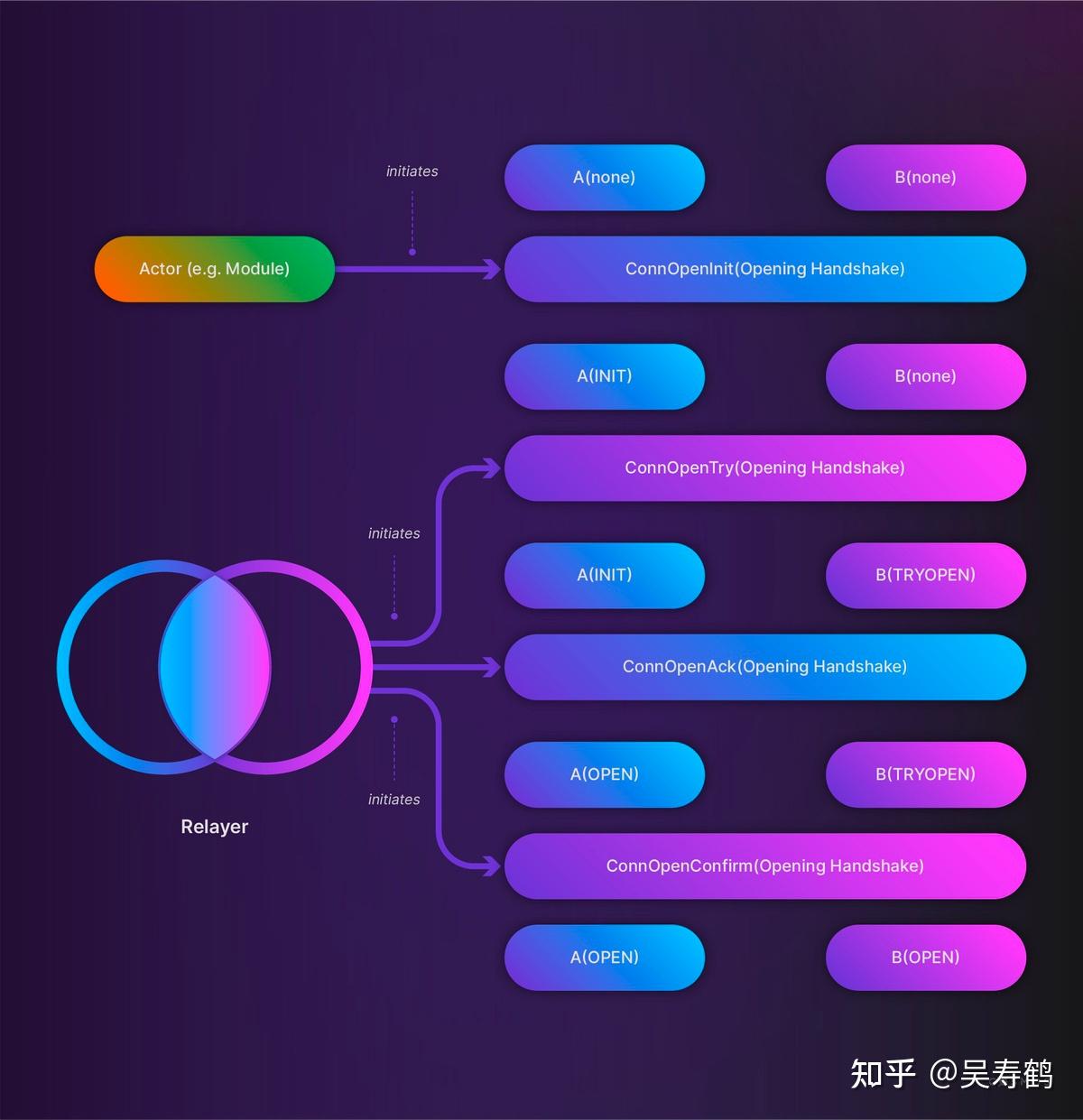 IBC协议介绍 - 知乎