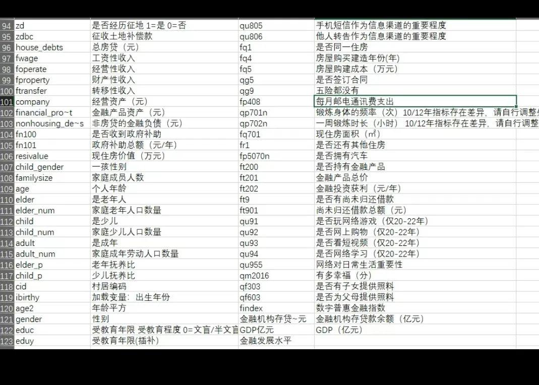 2010-2022年中国家庭追踪调查（CFPS）全量清洗面板数据集 - 知乎